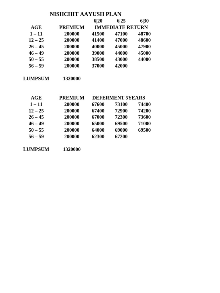 nAP PLAN | PDF