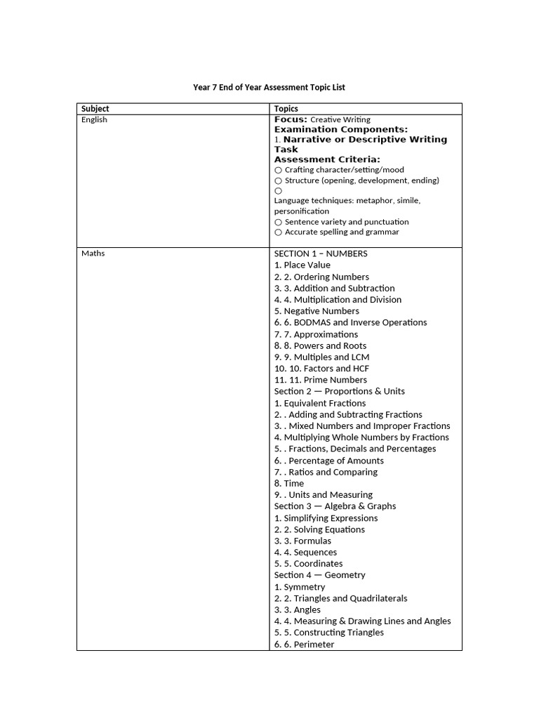 Year 7 End of Year Assessment Topic List | PDF | Mathematics ...