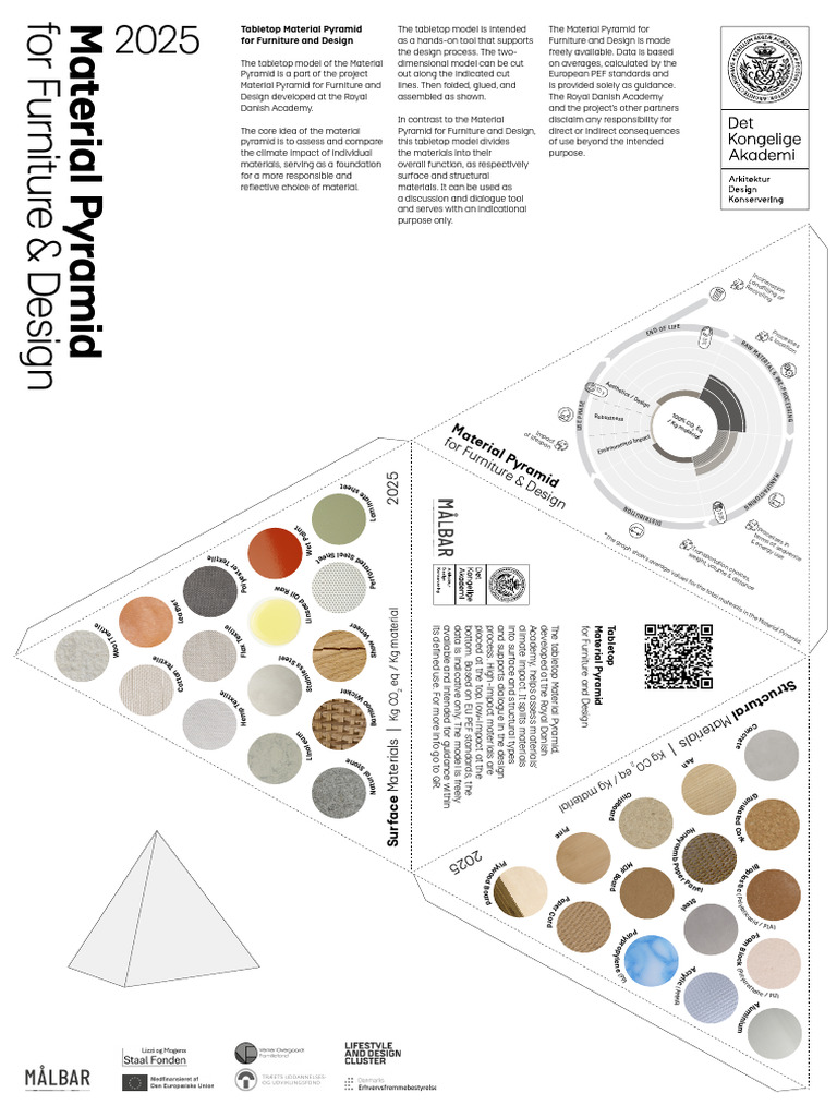 Tabletop Material Pyramid for Design | PDF