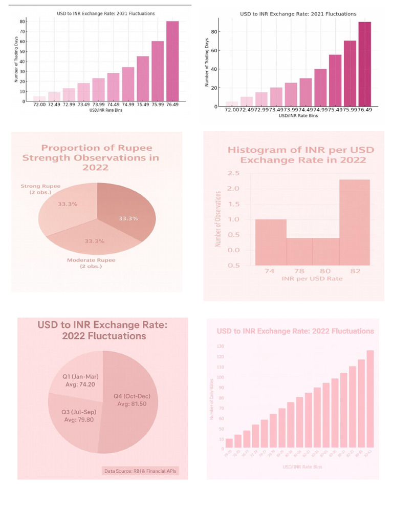 Eco Graphs | PDF