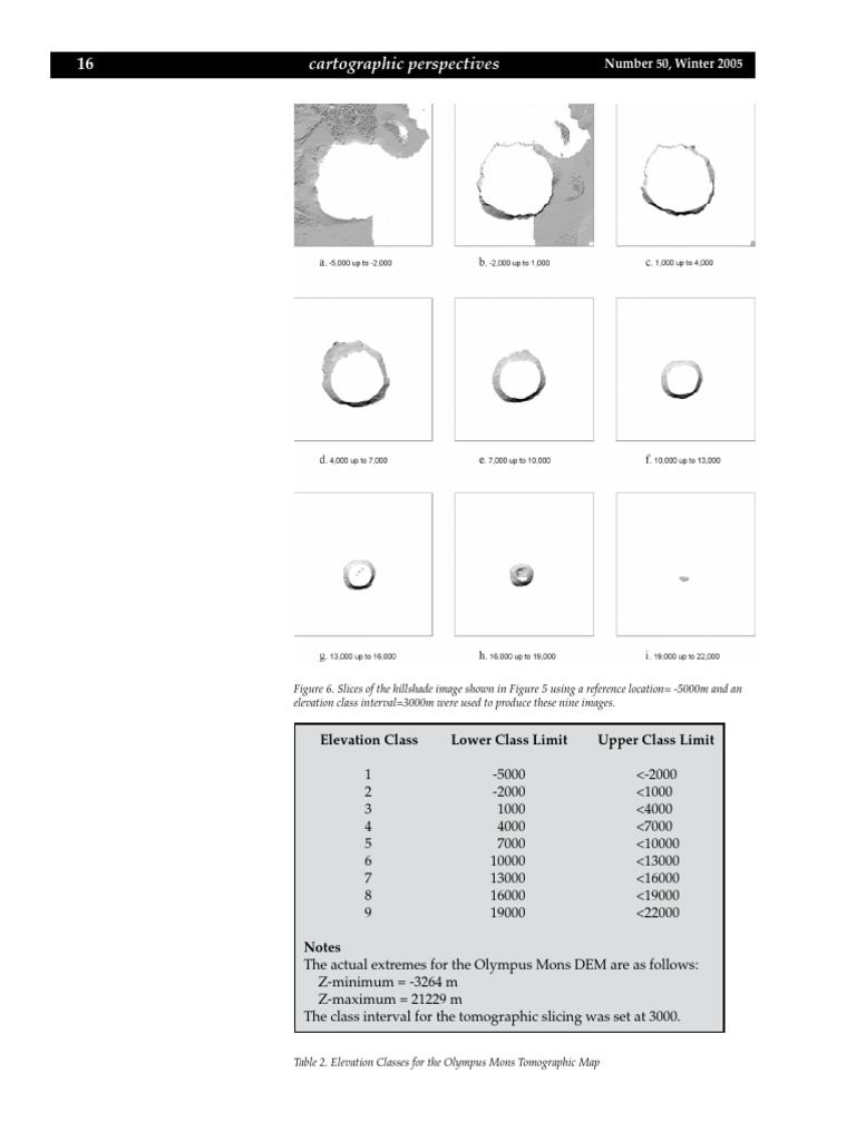 Olympus Mons Elevation Classes Explained | PDF