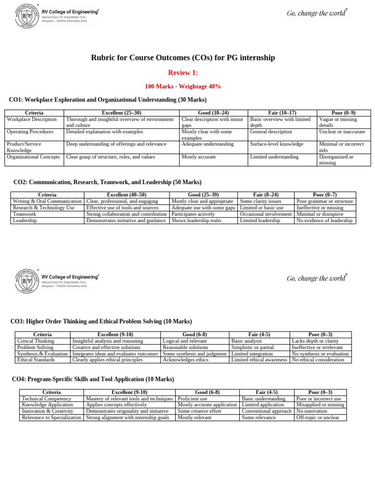 Rubrics Internship 2024 DA | PDF | Leadership | Critical Thinking