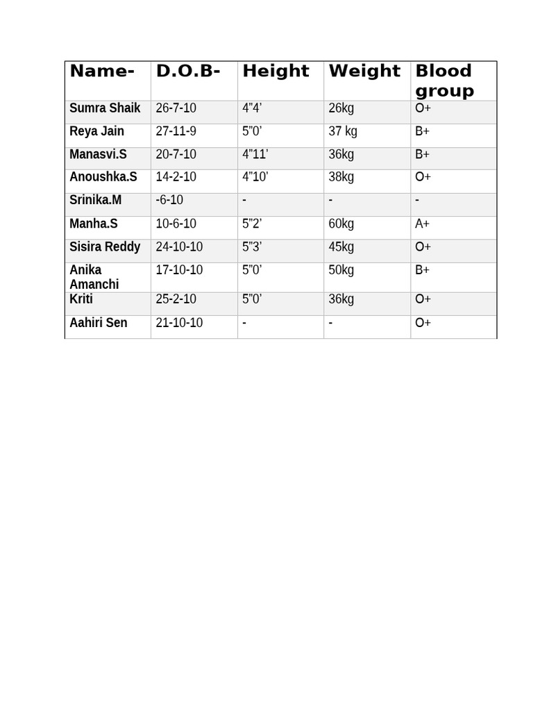 Student Health and Demographics Data | PDF