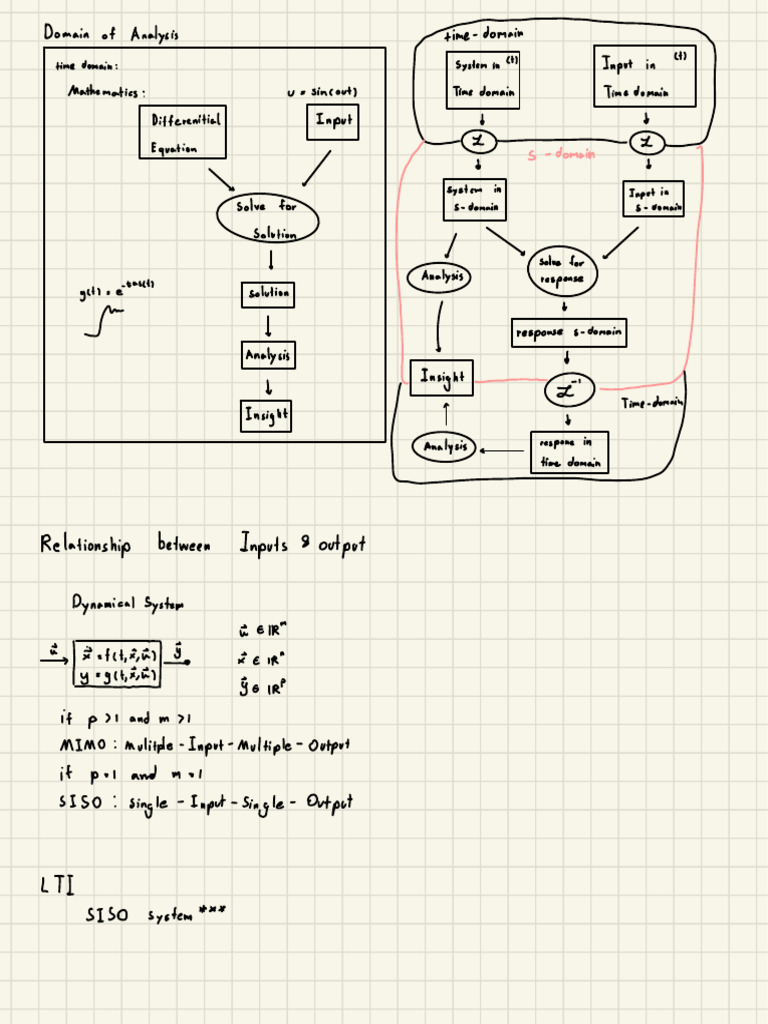 Complex Frequency Domain Analysis | PDF | Mathematical Concepts ...