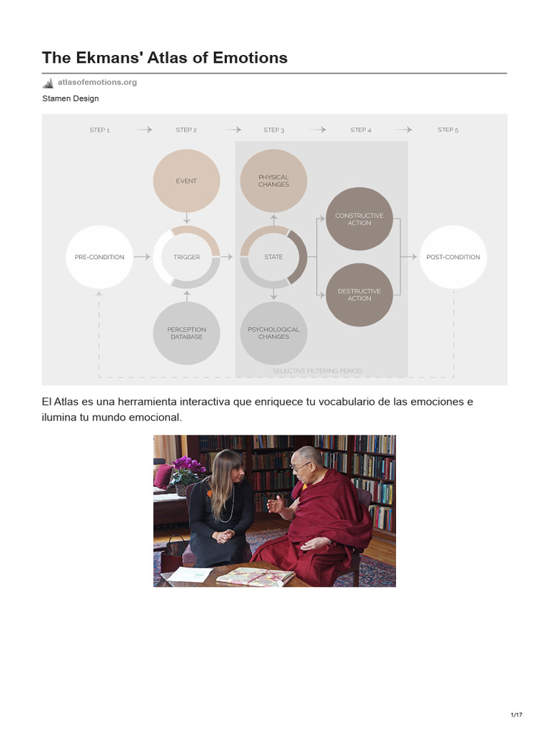 The Ekmans Atlas of Emotions | PDF | Anxiety Disorder | Anxiety