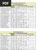 HAFED Retail Store Locations List | PDF | Retailing | Marketing
