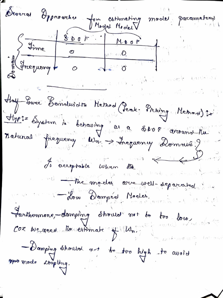 Peak Picking Method Pdf