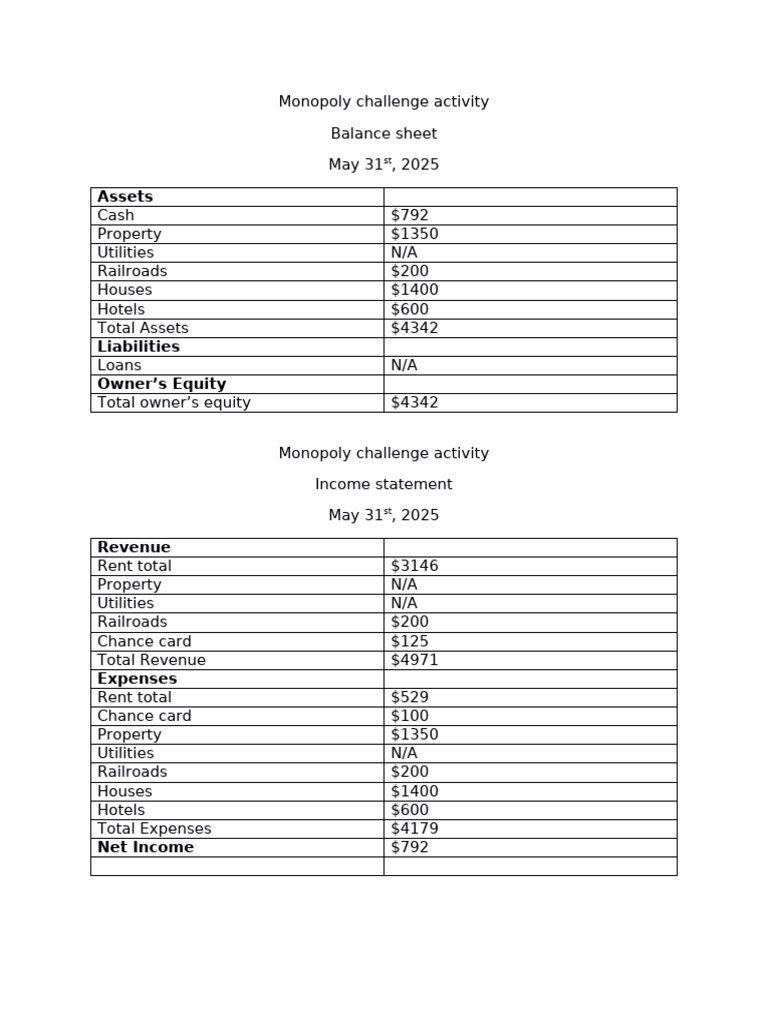 Monopoly Challenge Financial Overview | PDF