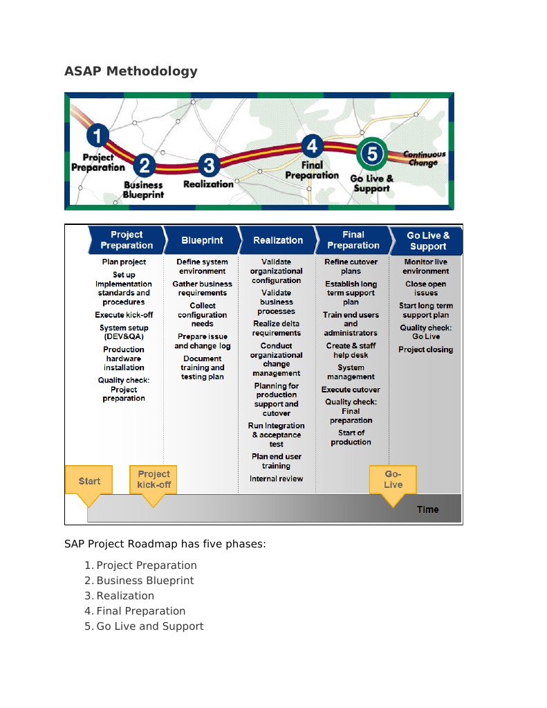 SAP Project Implementation Phases | PDF