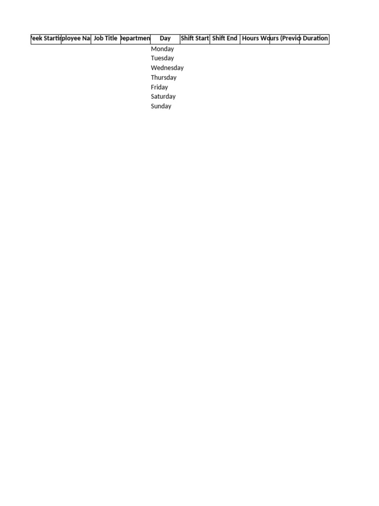 Construction Site Fatigue Management Tracker | PDF