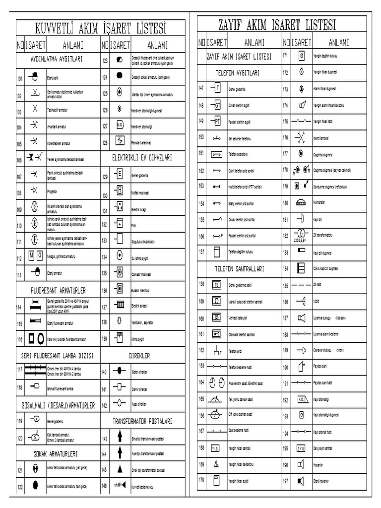 elektrik-sembol-listesi (2)-Model | PDF