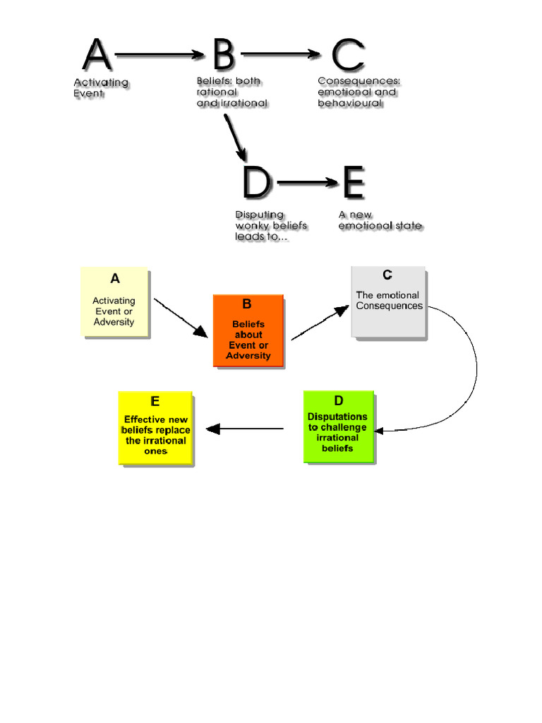 Abcde Ellis | PDF