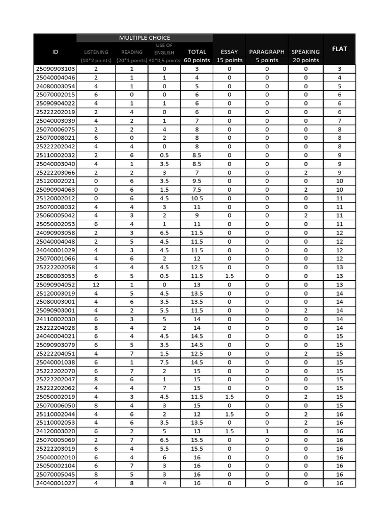 11 12.09.2025 Flat Result | PDF | Standardized Tests | Tests