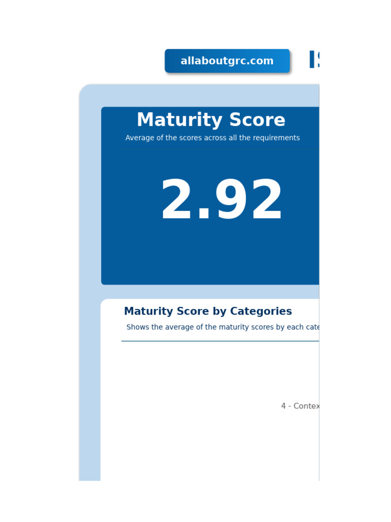 ISO 27001 Maturity Score Analysis | PDF | Information Security | Audit