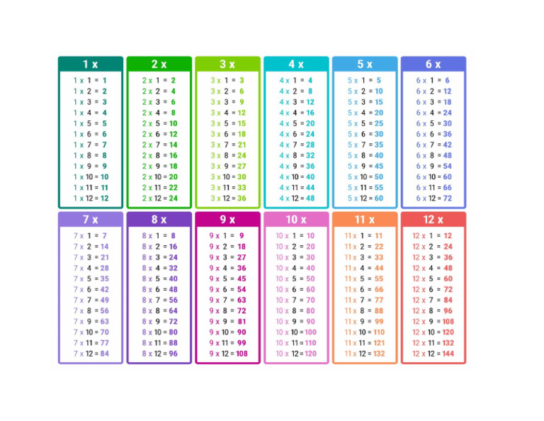 Multiplication Table | PDF