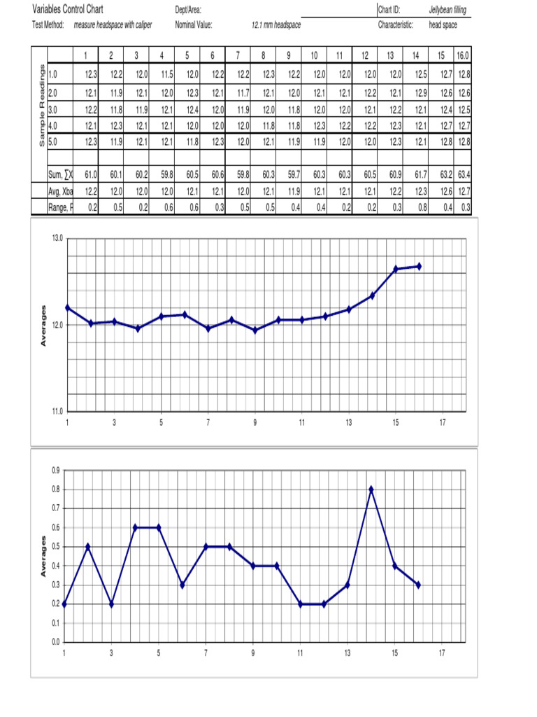 Jelly Bean Control Chart | PDF | Statistical Theory | Statistical Analysis