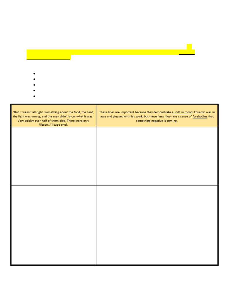 Novel Study Annotation Sheets (Gr 10 and Up) | PDF | Human Communication