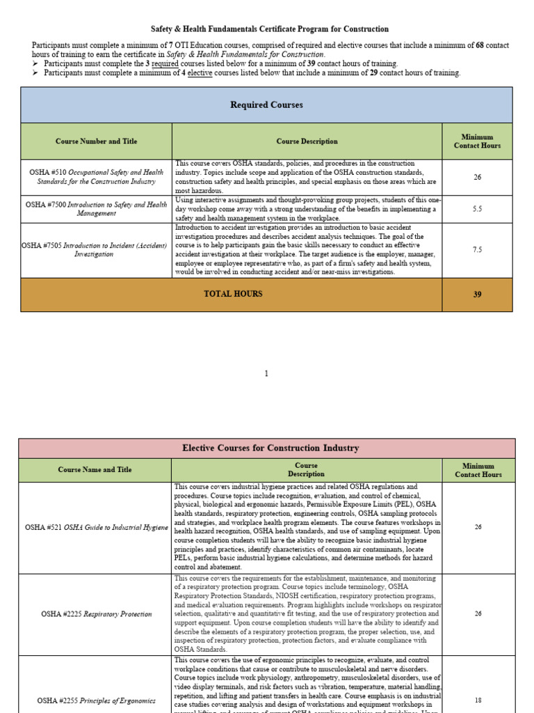 Construction Safety & Health Certificate | PDF | Occupational Safety ...