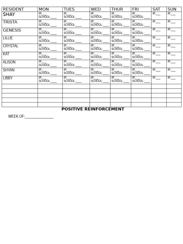 Positive Reinforcement | PDF