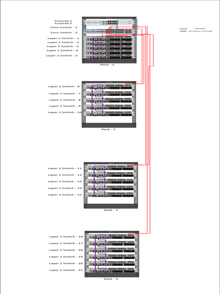 Basic Connectivity Amerix Hospital Dwarka | PDF | Network Switch | Networks
