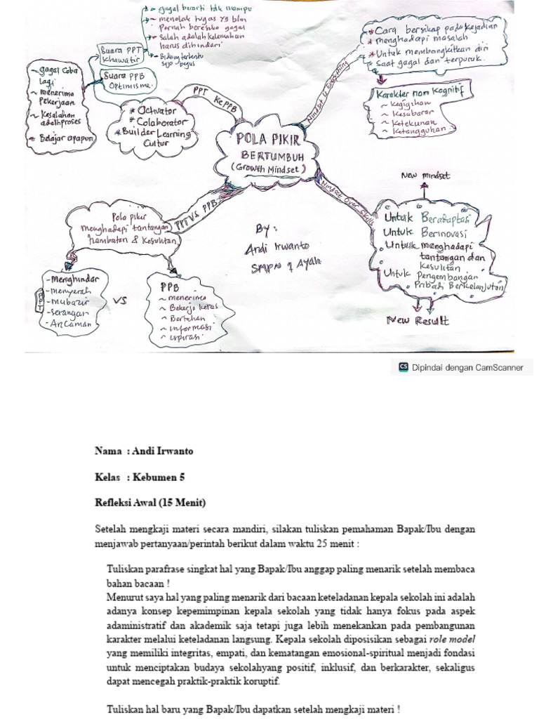 LK 1 (Mind MAP Dan Refleksi Awal Modul 1) - Andi Irwanto | PDF