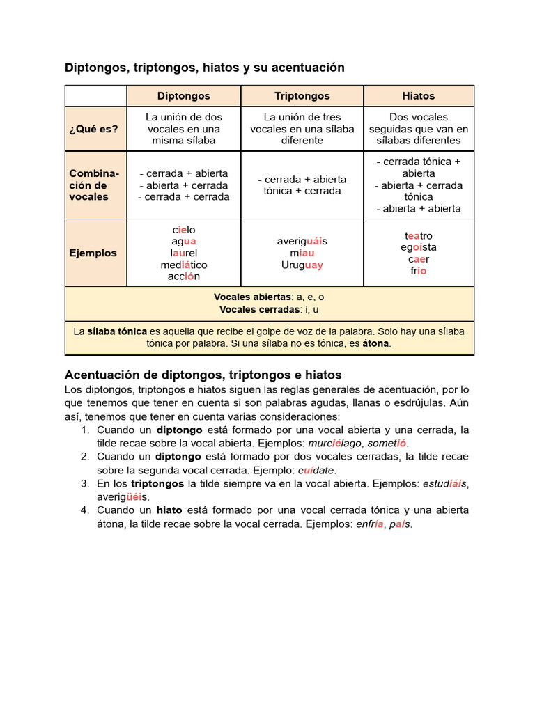 Diptongos, triptongos y hiatos: Acentuación | PDF | Lingüística | Voz ...