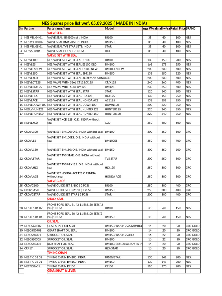NES Spares Price List - India 2025 | PDF | Engines | Vehicle Technology