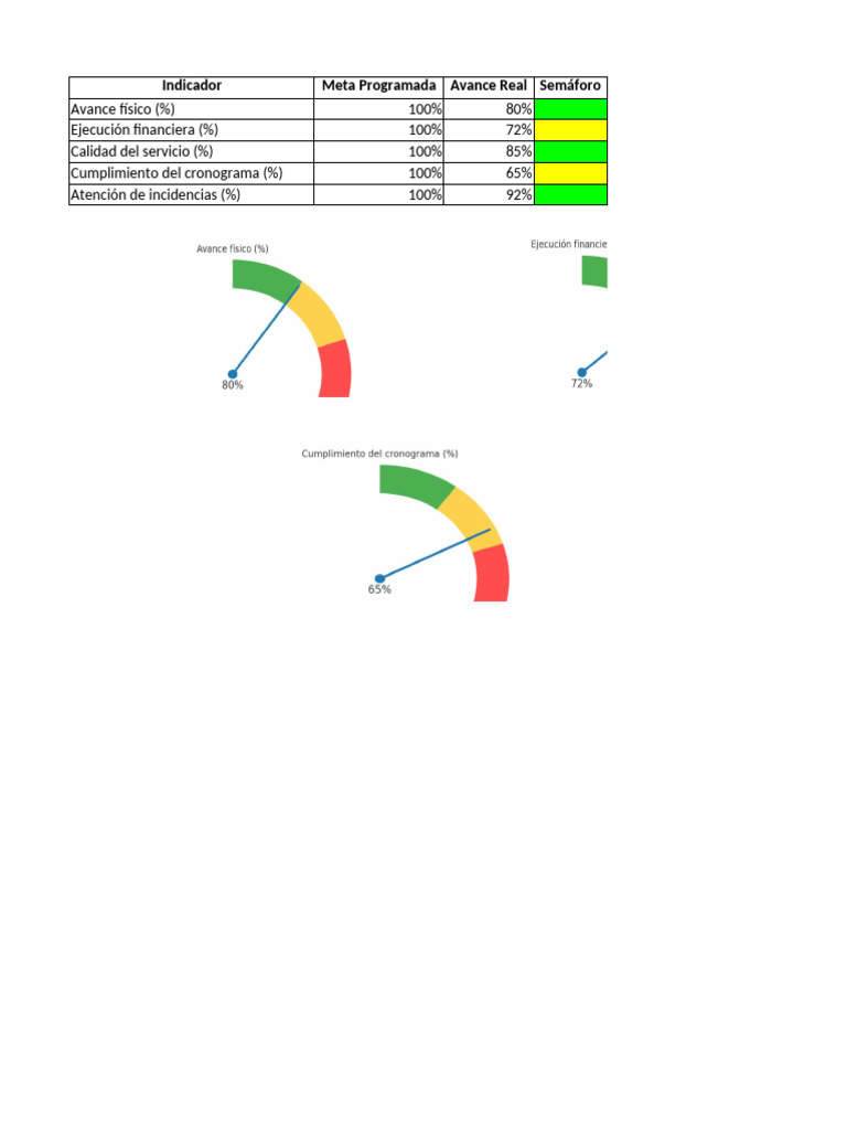 Semana 04 - Caso Tablero Proyecto Municipal | PDF