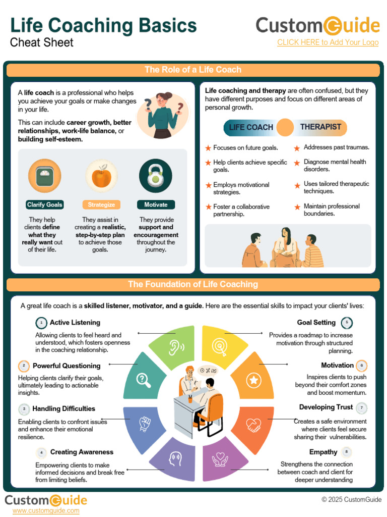 Life Coaching Basics Cheat Sheet | PDF | Goal | Psychology