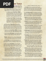 d20 Critical Failure Table Guide | PDF