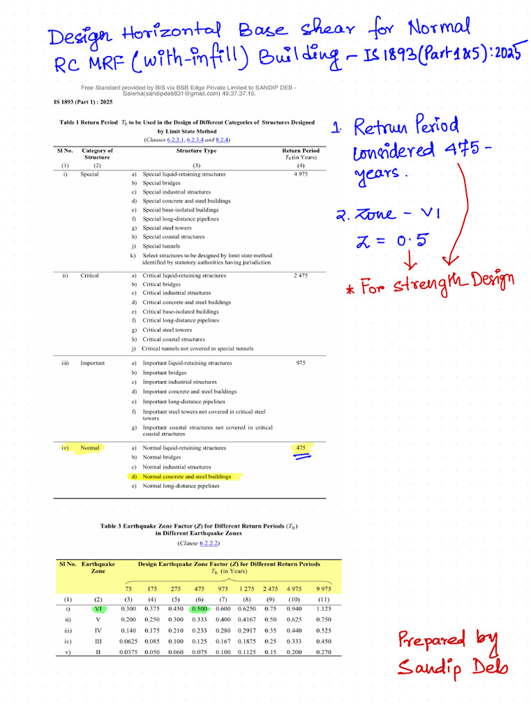 Is1893 2025 | PDF
