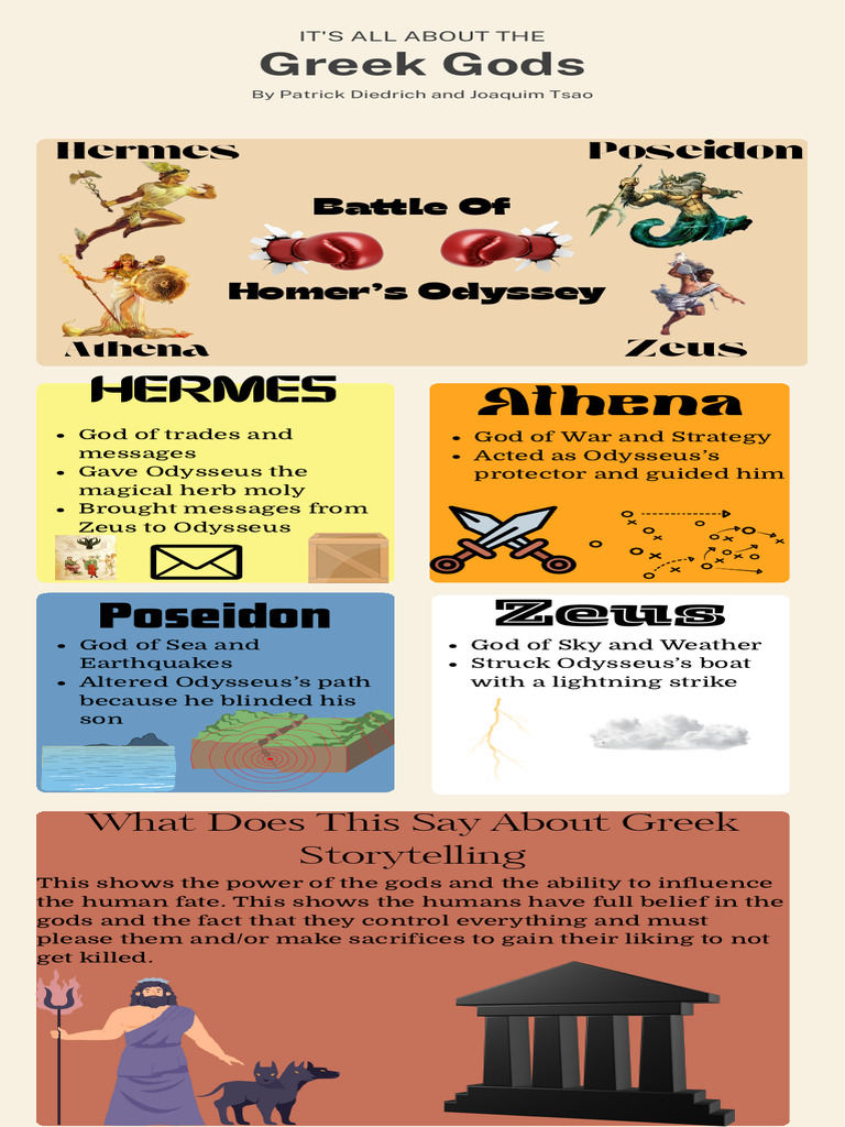 Infographic Greek Gods | PDF