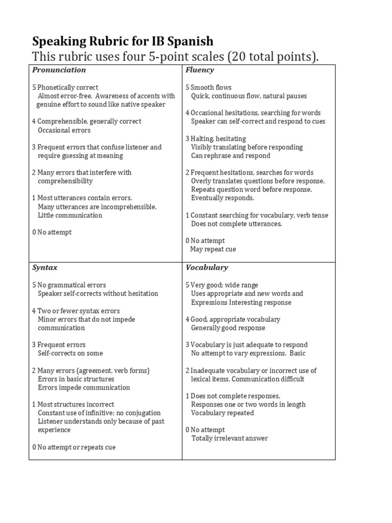 IB Spanish Speaking Rubric Guide | PDF | Vocabulary | Word