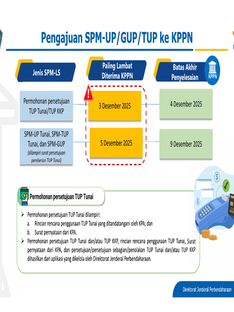 Llat SPM - Up Tup | PDF