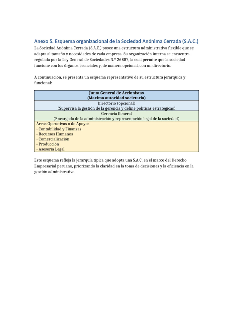Estructura de la Sociedad Anónima Cerrada | PDF