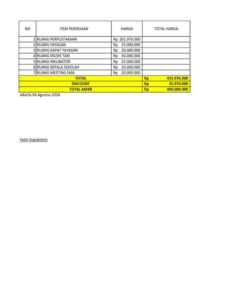 RAB Interior SMA Labschool Bintaro | PDF