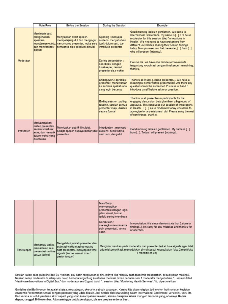 Panduan Peran dalam Sesi Presentasi | PDF