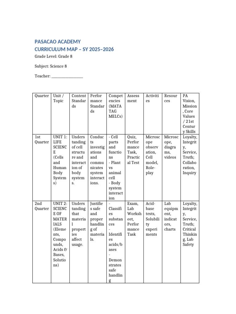 Science8 Curriculum Map | PDF | Physical Sciences