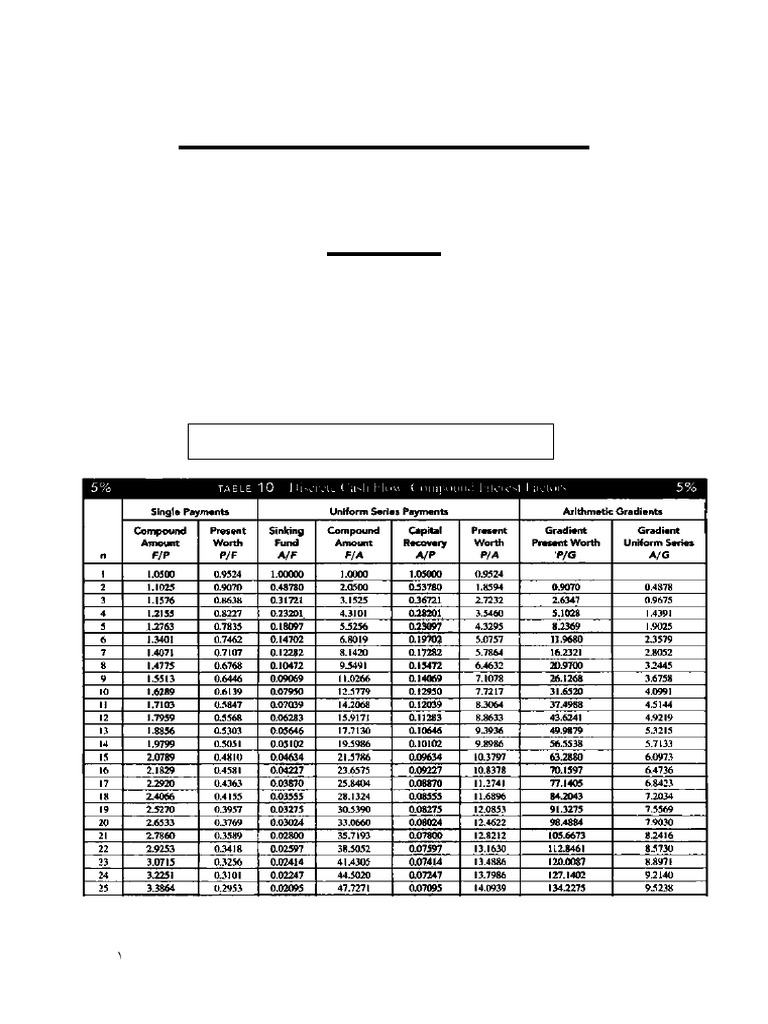 Tables of Compound Interest - Engineering Economics | PDF