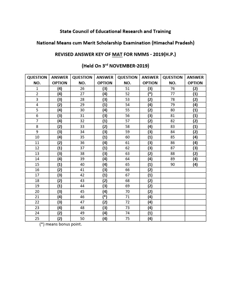 NMMS HP Answer Key 2019 | PDF