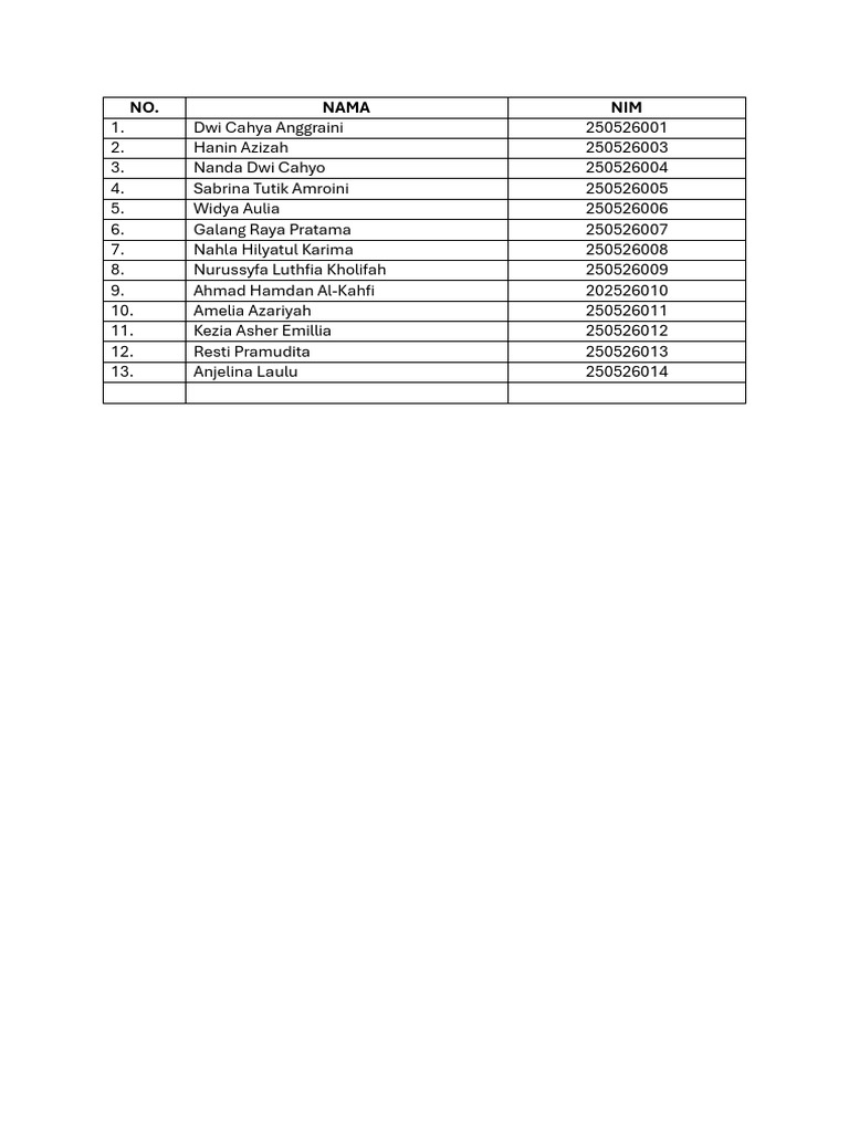 Pendidikan Bahasa Inggris 25A1 | PDF
