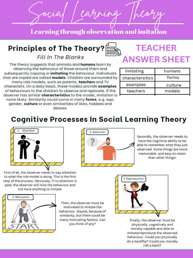 Social Learning Theory Explained | PDF | Imitation | Learning