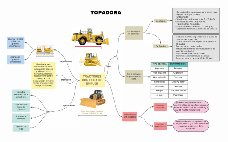 Topadora - Alejandra Belén Poma Vásquez | PDF | Vehículos | Vehículos ...