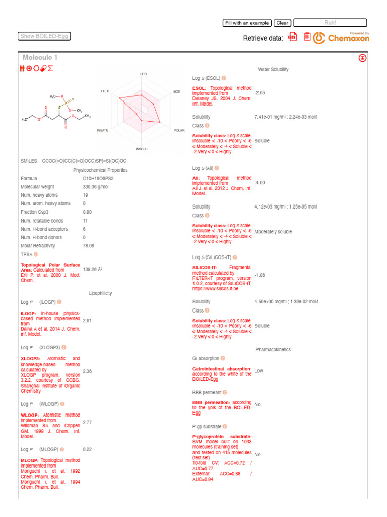 SwissADME | PDF | Chemical Physics | Chemical Substances
