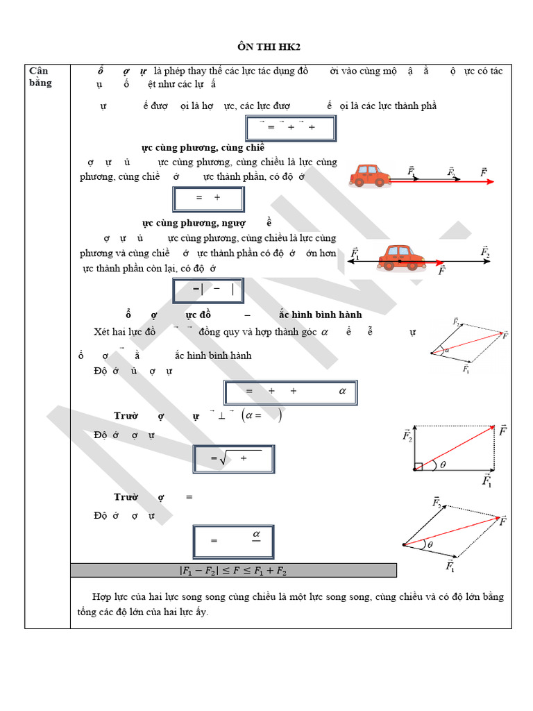 Ly Thuyet Tong Hop on Thi Hk2 | PDF