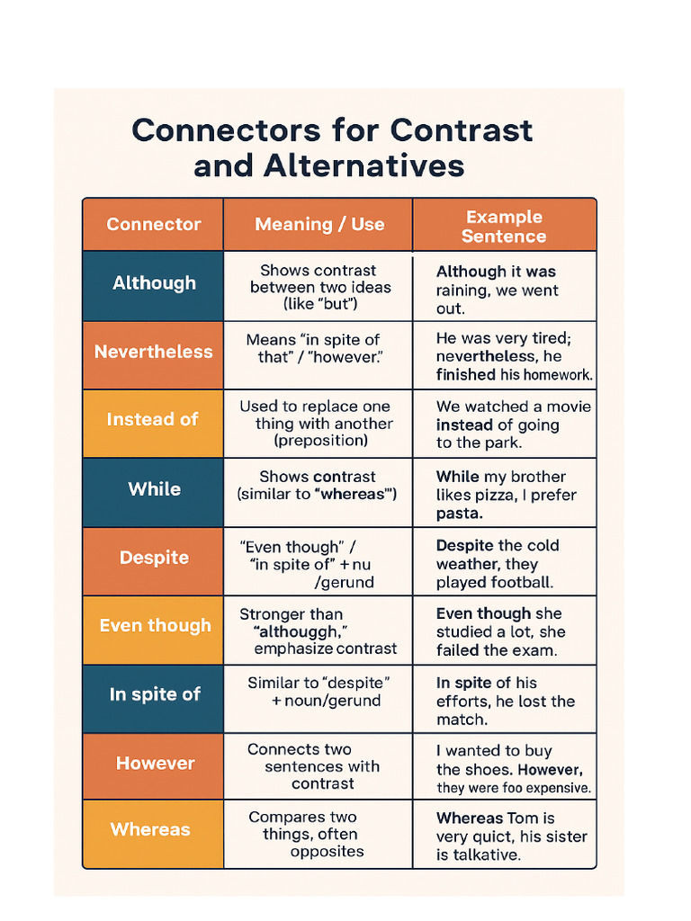 Connectors | PDF