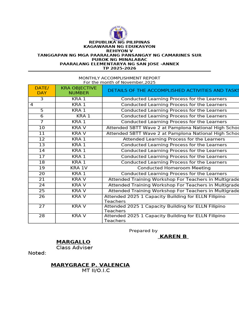 Accomplishment Report Form | PDF