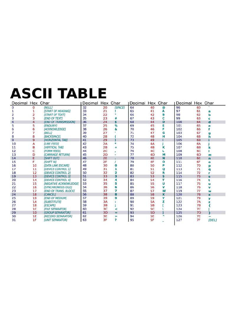 Ascii Table | PDF