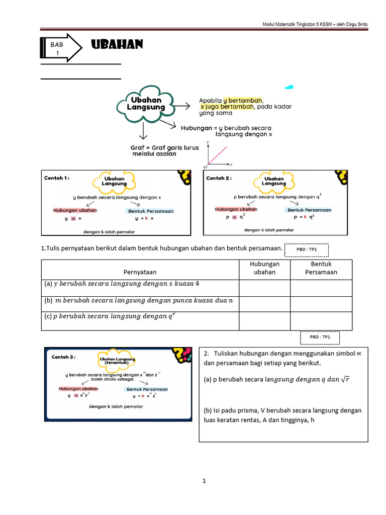 Modul Halus Matematik F5 KSSM | PDF