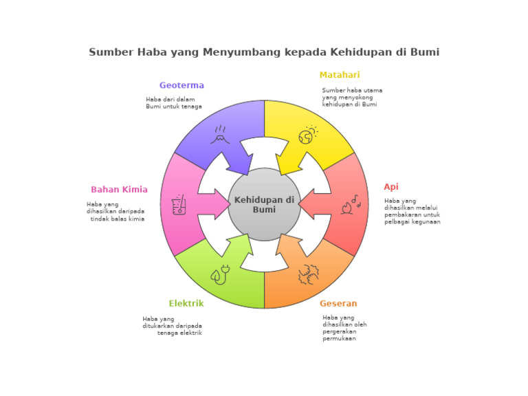 Digram haba | PDF